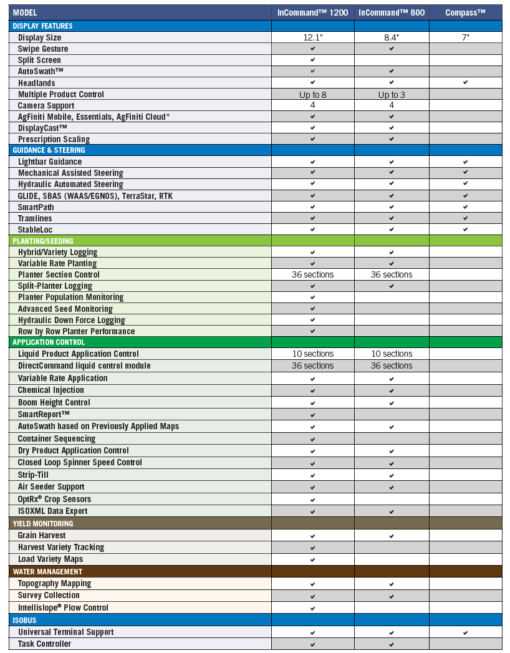 InCommand by Ag Leader® - AgriVision Solutions LLC